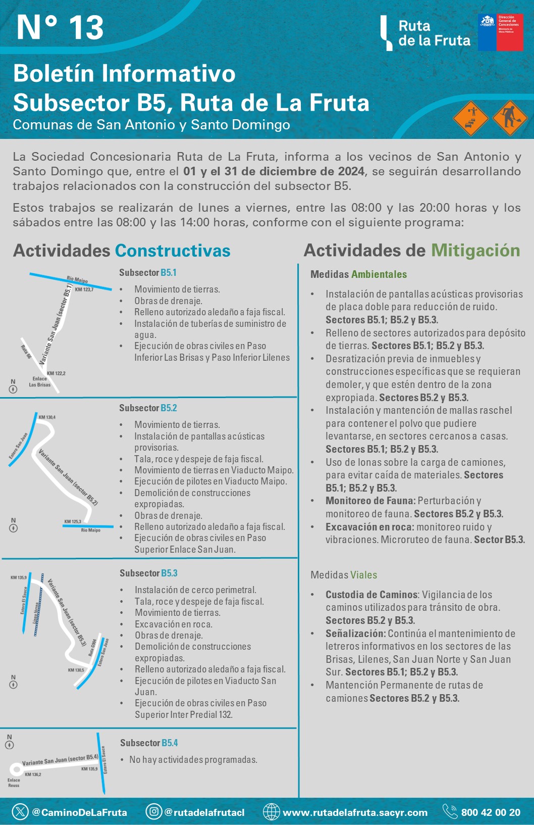 Boletín Informativo Subsector B5 N13, Ruta de La Fruta - Ruta de la Fruta